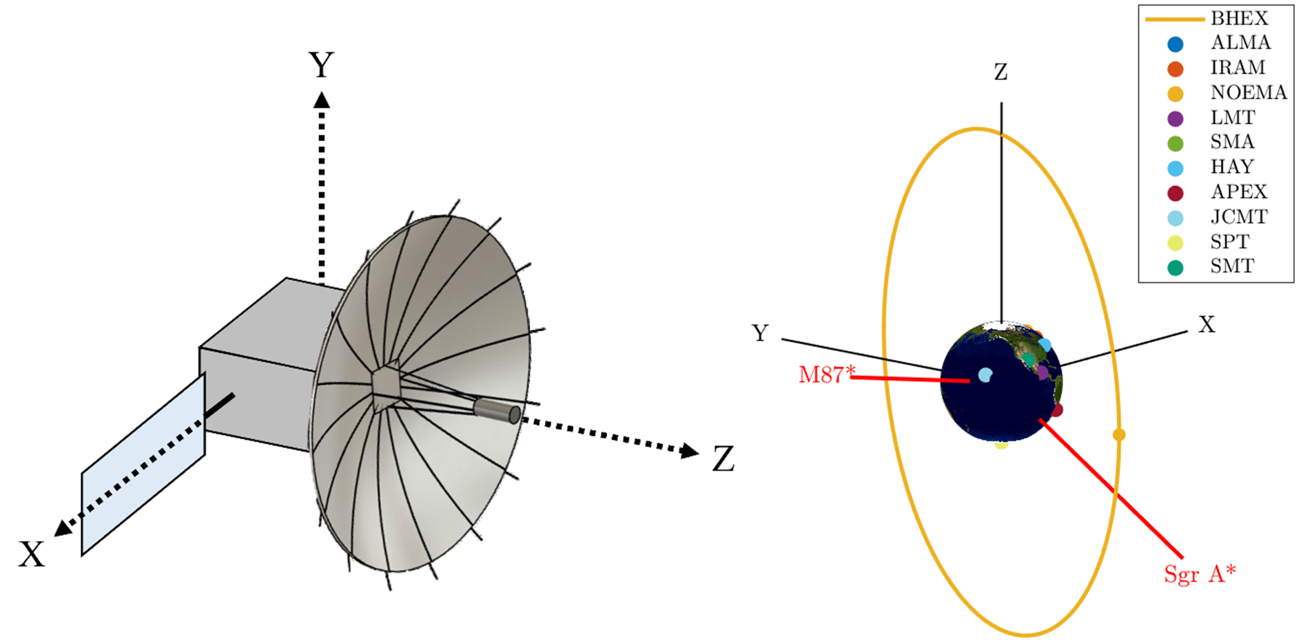 Optimising The Design Of A Space Based Vlbi Mission Evlbi